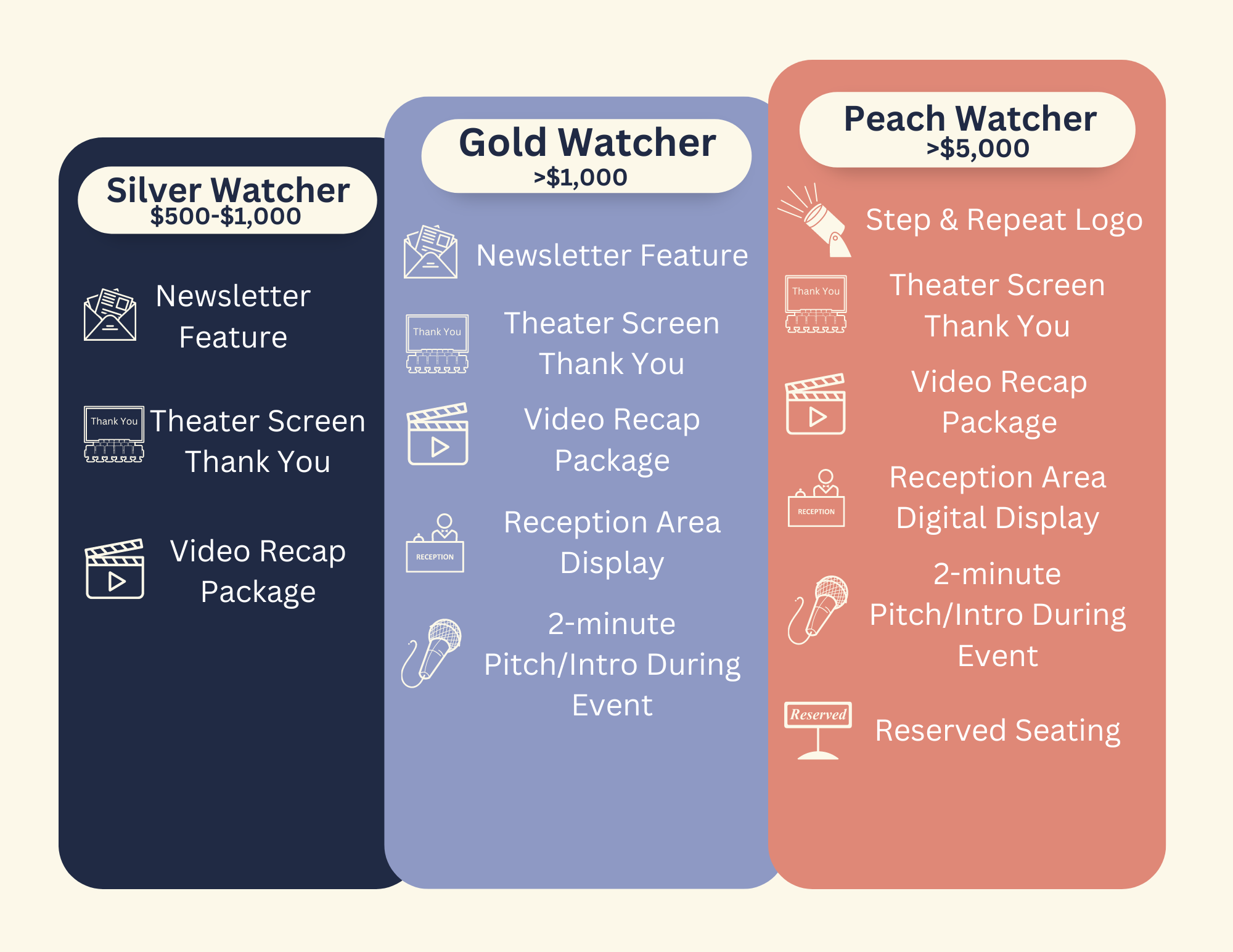 SPONSORSHIP – What We Watch®